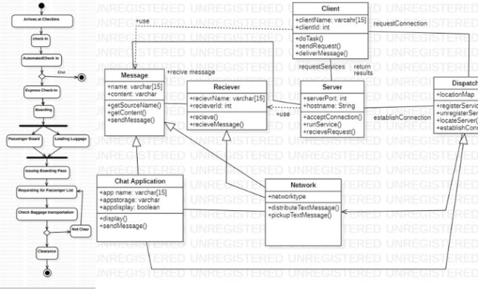 Draw uml diagrams use case erd dfd class diagram for you by ...