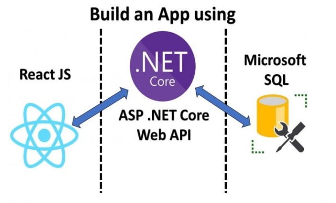 Expert Asp Dot Net Core Web Api With React Redux Or Core Mvc Website By Hemikhan Fiverr