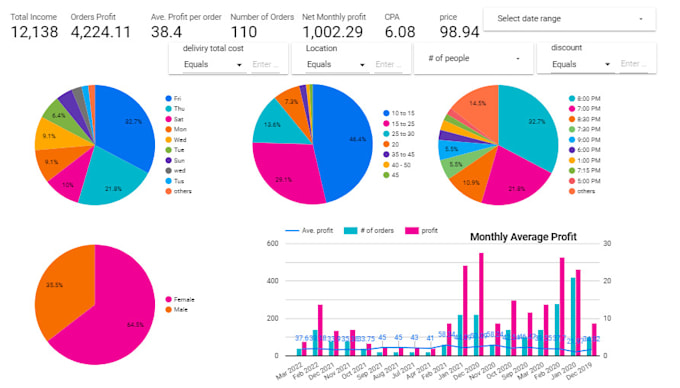 Create professional dashboard using google data studio by Eng_aldandan ... Create professional dashboard using google data studio by Eng_aldandan ...