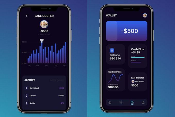 Do Ui Ux Design Dashboard Website Mobile App Ui Ux Design By Rashma99 Fiverr