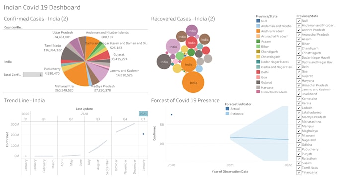 Create interactive dashboard, data visualization using tableau by Data ... Create interactive dashboard, data visualization using tableau by Data ...