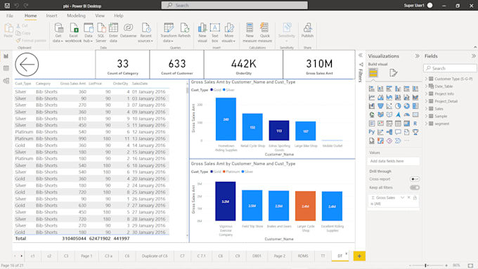 Create basic power bi dashboard or charts according to requirement by Adityashooli | Fiverr