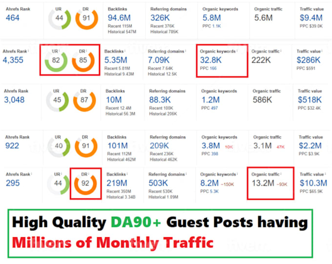 Do high da guest post on da90 website with dofollow backlink by ...