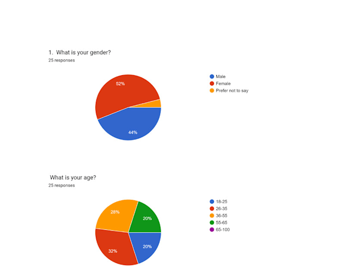 Create custom surveys and collect analyze survey data by Beldentuttle ...