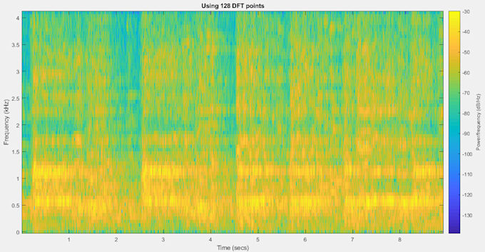 Do digital signal processing technique by Mabdulhadi16 | Fiverr