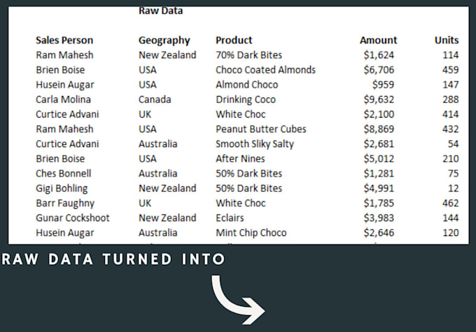 Do Ms Excel Dashboard Excel Formulas Macros Vba By Fahadk112 Fiverr 8307