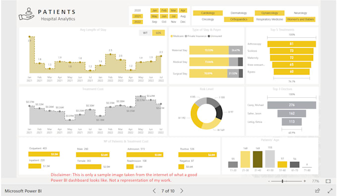 Create an interactive dashboard on power bi by Naasha_s | Fiverr