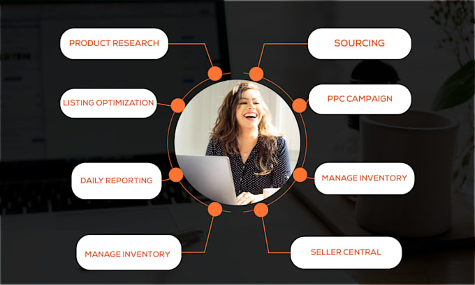 Be expert amazon va pl virtual assistant managing amazon seller central ...
