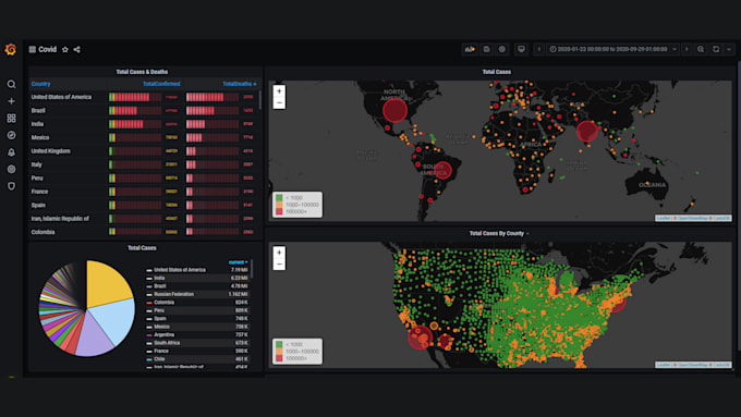 Create interactive grafana dashboards quickly by Challengingluck | Fiverr
