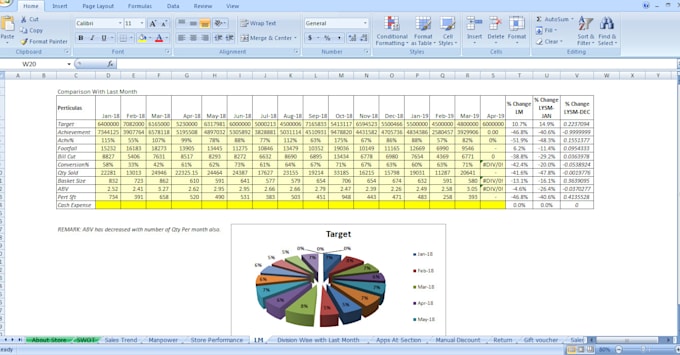 Do excel data analysis statistical visualization reports by Vinodsoren | Fiverr