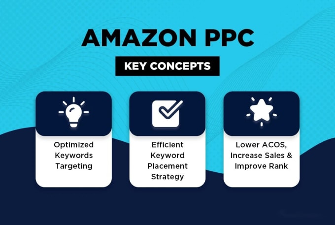 Setup optimize and manage amazon ppc campaigns by Haseeb331 | Fiverr Setup optimize and manage amazon ppc campaigns by Haseeb331 | Fiverr