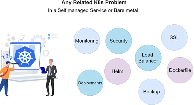 Deploy And Troubleshoot Your Kubernetes And Helm Deployment By Elmerzouki48 Fiverr 4957