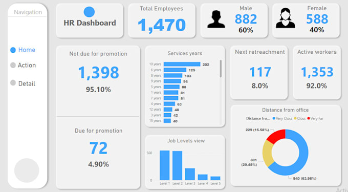 Make stunning powerbi and tableau dashboard by Hammad_ashrf | Fiverr