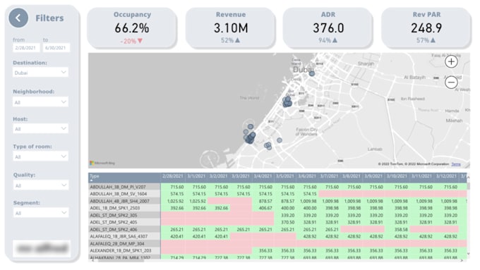 Build clean and visual power bi dashboards for you by Polmayolas | Fiverr