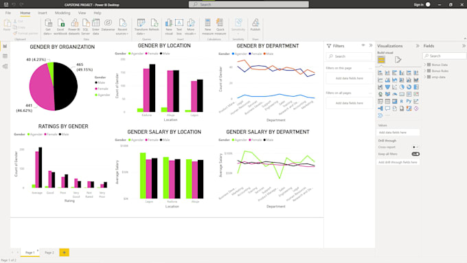 Create operational dashboard and performance related insights by ...
