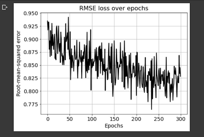 Train machine and deep learning models by Sheerazkhan3 | Fiverr