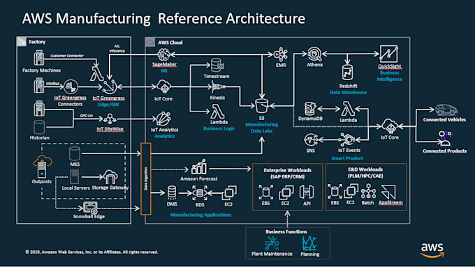 Provide You Help In Aws Devops Cicd Docker And Terraform By Farman 1415