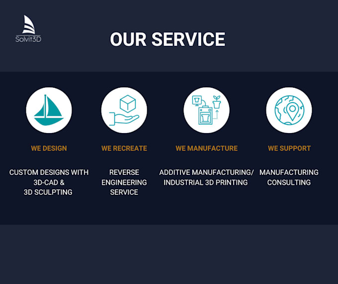 Do custom made, industrial grade 3d printed boat parts by Solvit3d | Fiverr