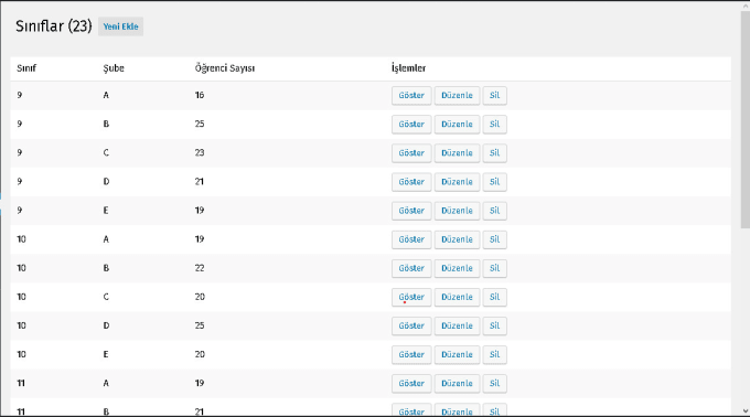 Make Admin Panel For You Using Html Css Bootstrap And Php By Zegemenim Fiverr