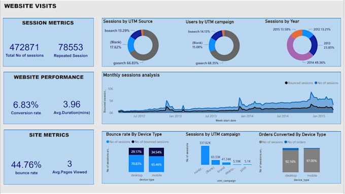 Assist you in transforming your raw data into stunning looking ...