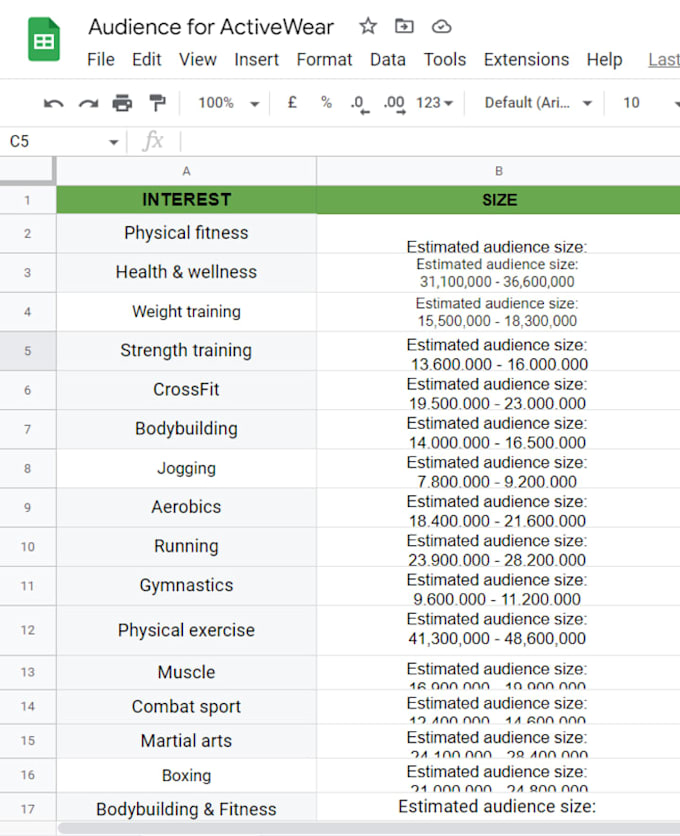 Find the most profitable audience targeting for facebook and instagram ...