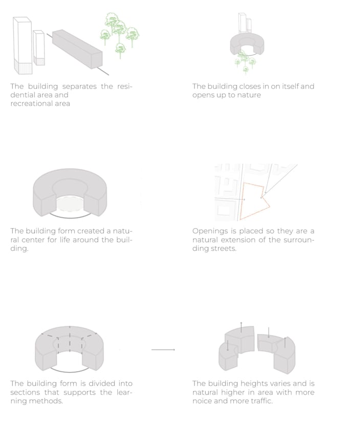 Design concept diagrams that display your project in the best possible ...