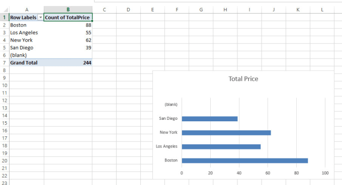 Create excel chart, graphs, pivot tables, dashboard by Owishafiq | Fiverr