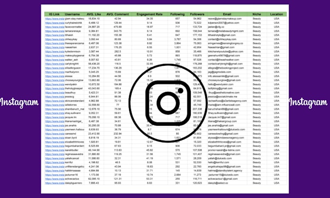 Build a list of instagram influencer research for instagram marketing ...