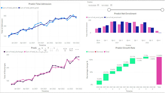 Analyze insights, predict trends, consult business strategy and make ...