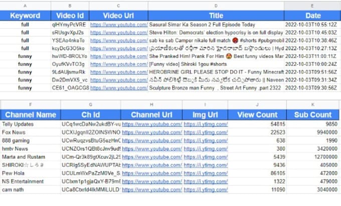 Extract youtube viral data against your given keyword by Mahshah | Fiverr