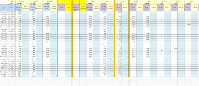 Do excel data formatting, data entry, data extraction, mining by Rearlqo | Fiverr