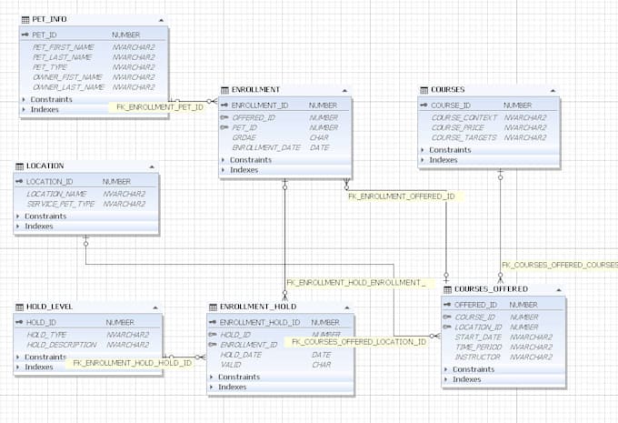 Develop sql script in lots of database systems 24x7 service quality ...