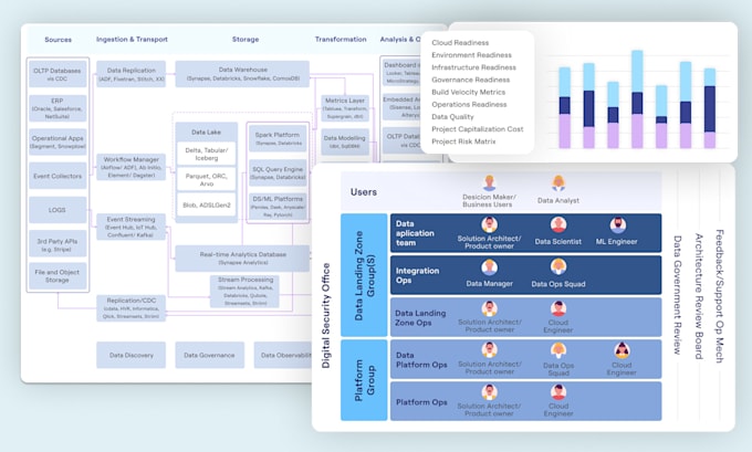 Create professional infographics in figma by Alexbutvin | Fiverr