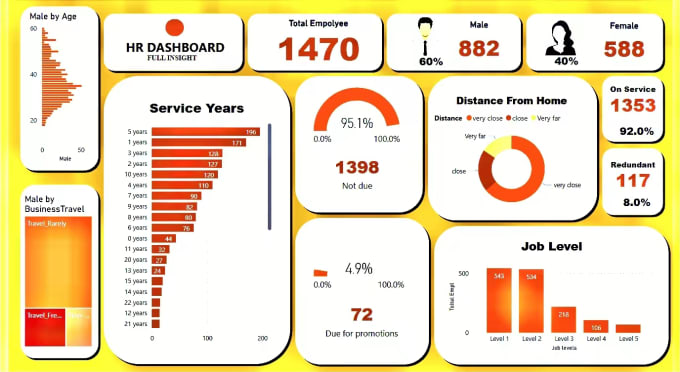 Do power bi assignments and creates power bi dashboard by Engineerhasib ...