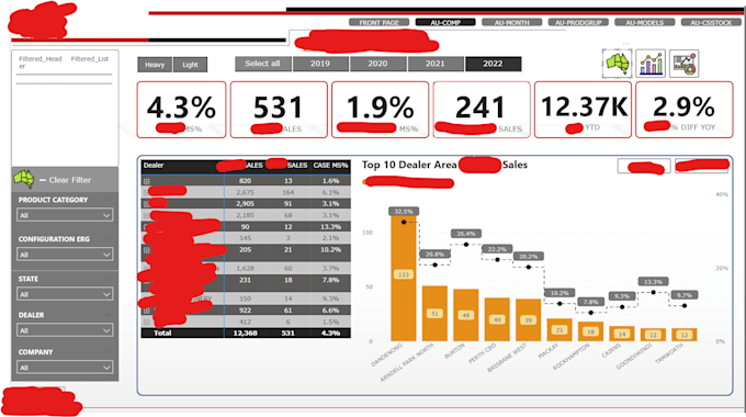 Develop professional power bi dashboards at your request by Yogieyo ...