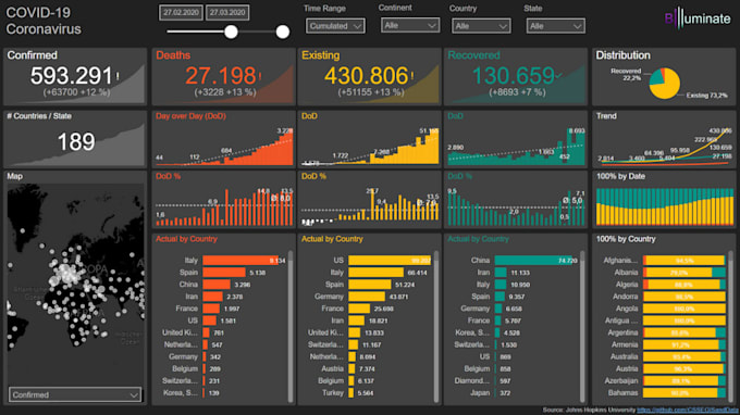 Create a stunning power bi dashboard, microsoft excel dashboard, excel vba by Daatacentre | Fiverr