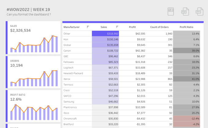 Make stunning tableau dashboards by Hamzaim | Fiverr