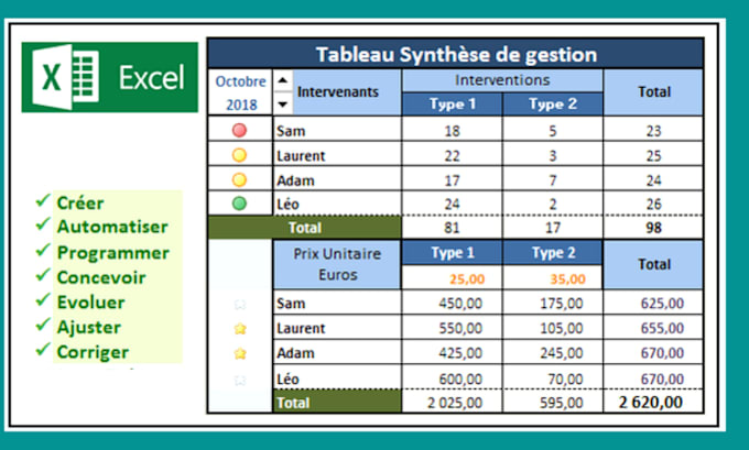 Any microsoft excel formula, excel macro, unlimited revision by ...