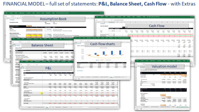 Create financial model for your business, financial analysis by ...