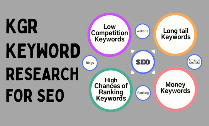 Do kgr keyword research for seo ranking affiliate websites blogs posts ...
