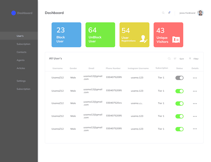 Develop Php Laravel Website Api Developer By Thecoder86 Fiverr