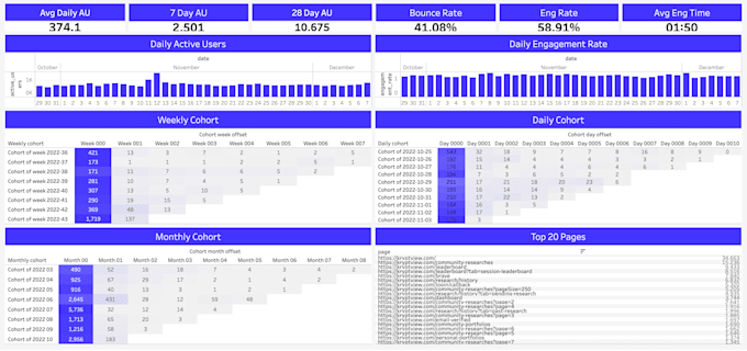 Create a professional tableau dashboard by Weswalker281 | Fiverr