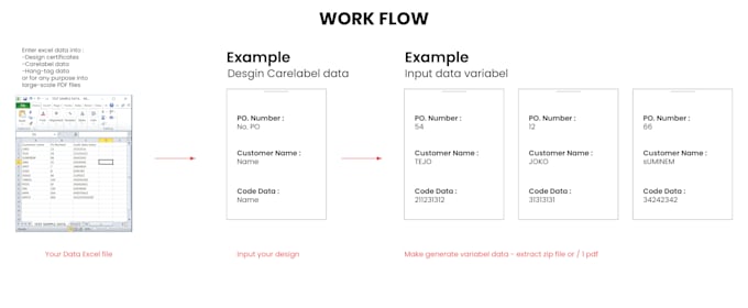 Variable data text in adobe illustrator your needs by Harismahadawudi ...