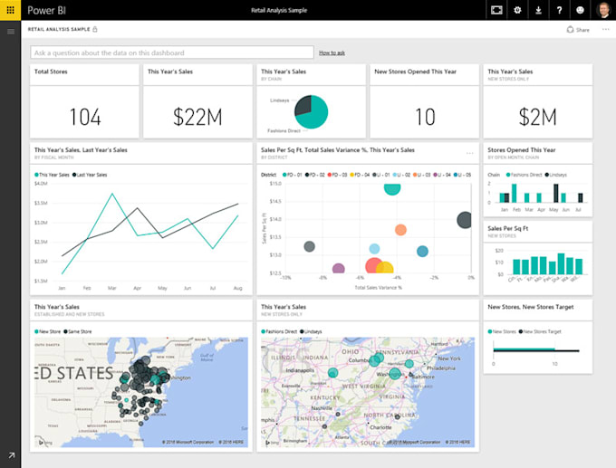Build a professional power bi dashboard using sql and dax by Ajumat ...