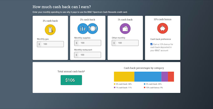 Create a unique, accessible ui kit for your website by Travisjohn248 ...
