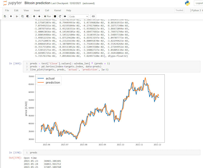 Do data analysis, visualization and machine learning by Wilbertnw | Fiverr