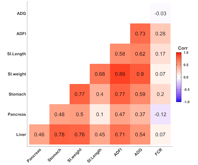 Make publication ready graph using r and python by Faizanakram28 | Fiverr