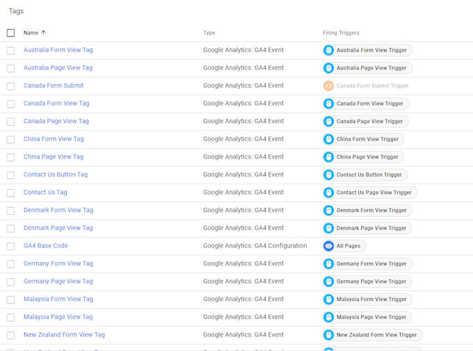 Fix and setup ga universal and google analytics 4 for you by Hasibul_ibrahim | Fiverr