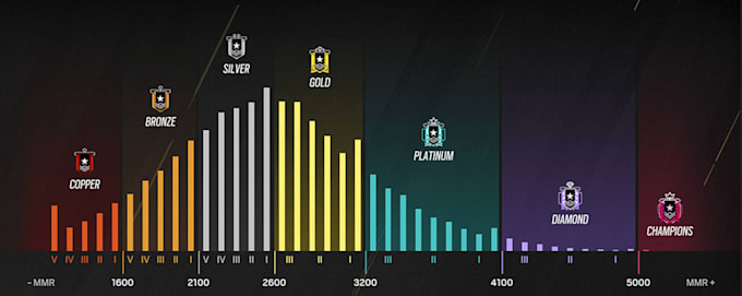 Help you rank up in rainbow six siege by Elysium_gaming | Fiverr