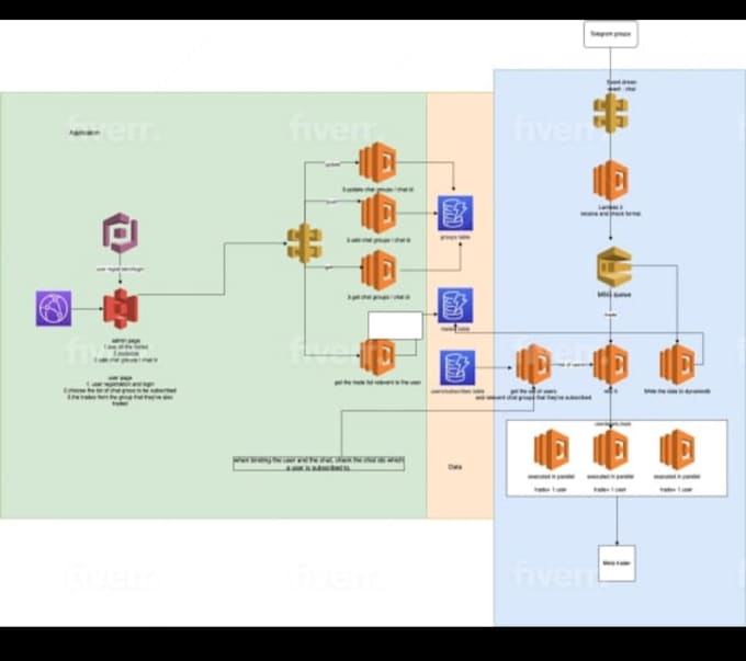 Setup and manage your amazon aws infrastructure, as devops by ... Setup and manage your amazon aws infrastructure, as devops by ...